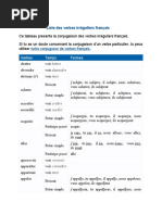 Conjugaison du verbe ennuyer | PDF | Sémantique | Relations syntaxiques