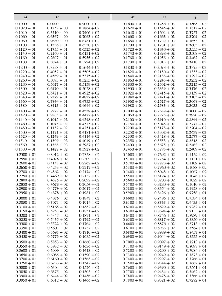 prandtl-meyer-relations | PDF