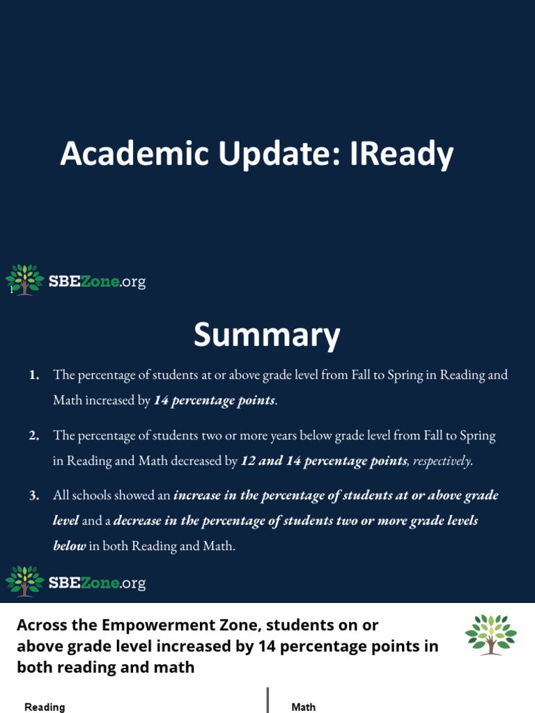 IReady Academic Progress Report 2023 | PDF | Percentage | Race (Human ...