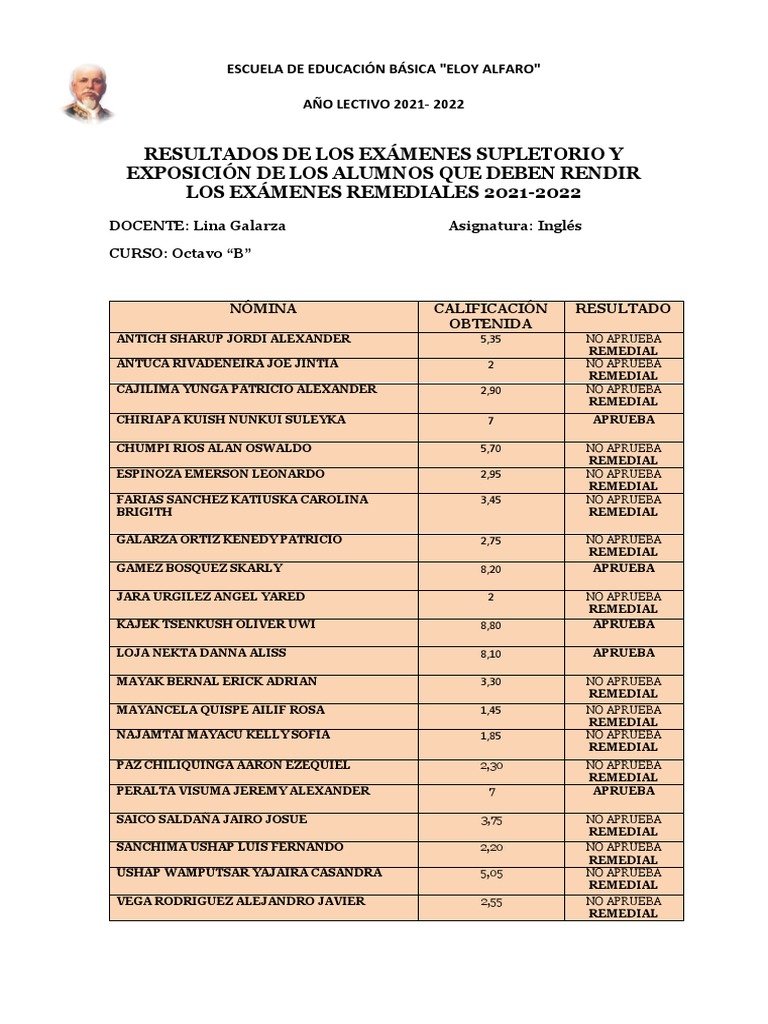 Octavo B Inglés Resultados y Remediales | PDF