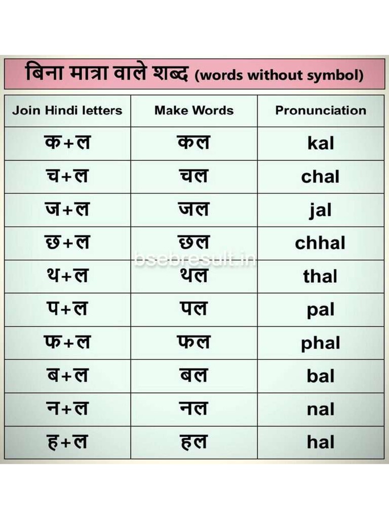 Hindi Two Letter Words With Pictures PDF 768x855 | PDF