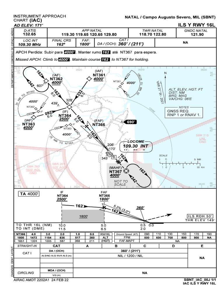 Aviation Approach Chart | PDF | Air Traffic Control | Components