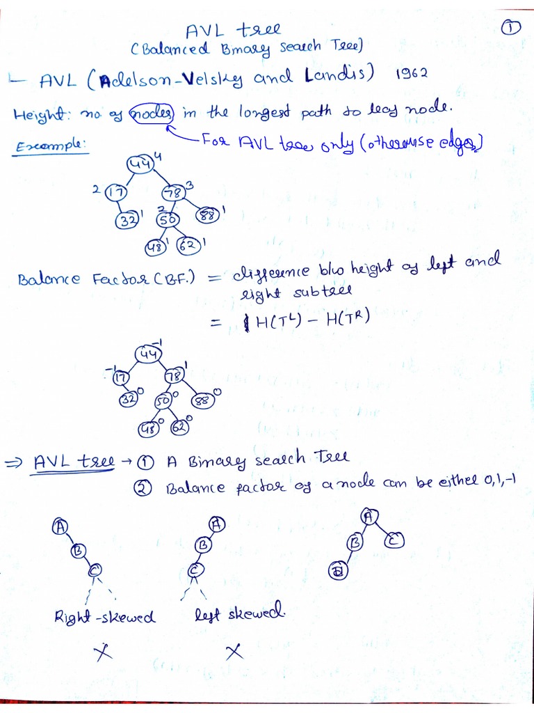 28-29 AVL Tree | PDF | Teaching Methods & Materials | Science & Mathematics