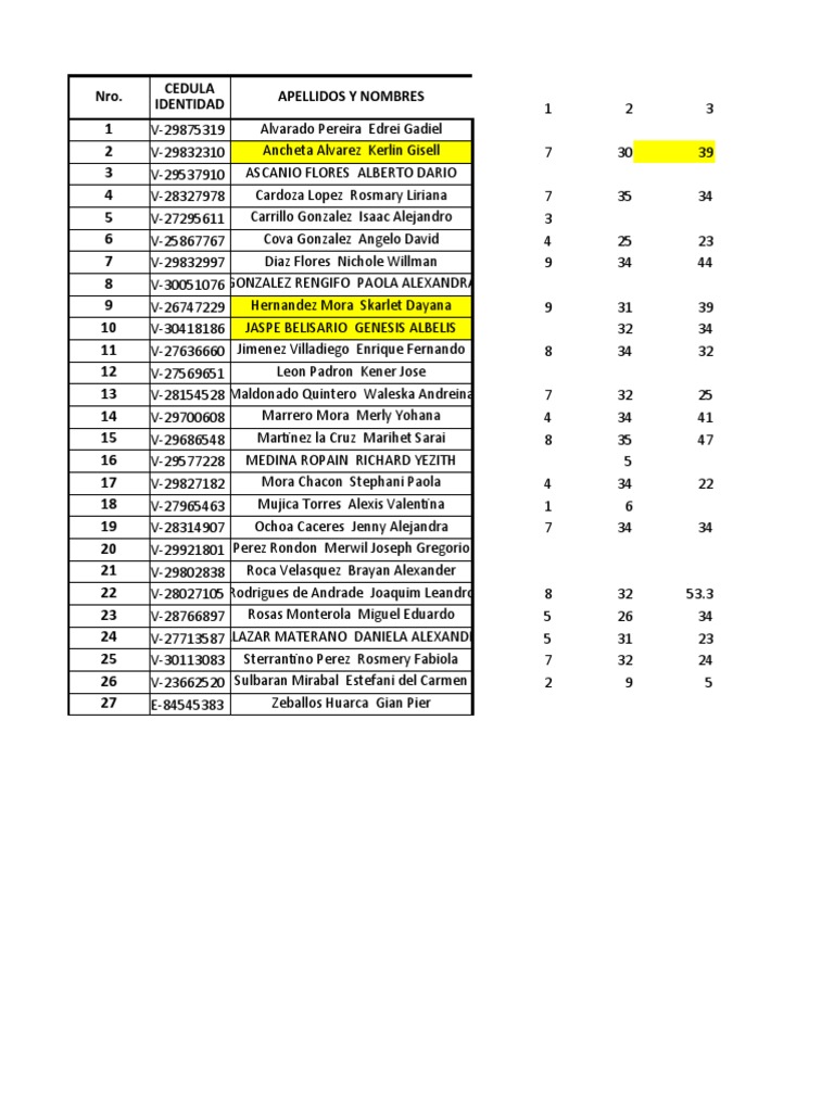 Identity Numbers and Names List | PDF