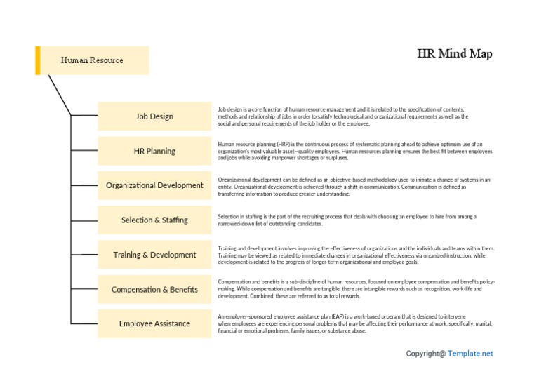 Sample HR Mind Map | PDF | Human Resource Management | Human Resources