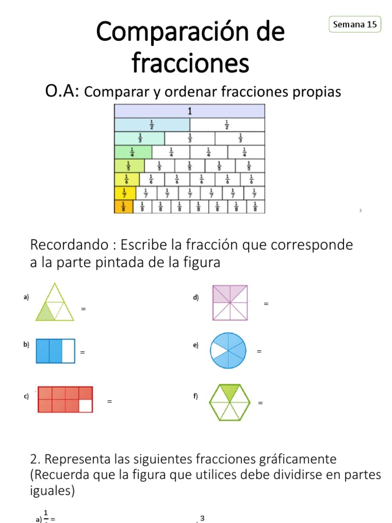 Semana 15 Matemática 5° Básico. Comparar y Ordenar Fracciones Propias ...