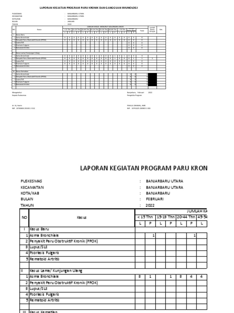 Lap Jan-Juli 2022 Puskesmas Bbu | PDF