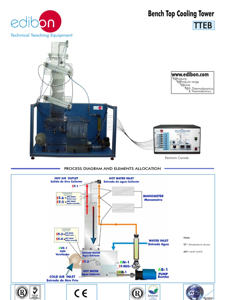 Bench Top Cooling Tower: Technical Teaching Equipment | PDF ...