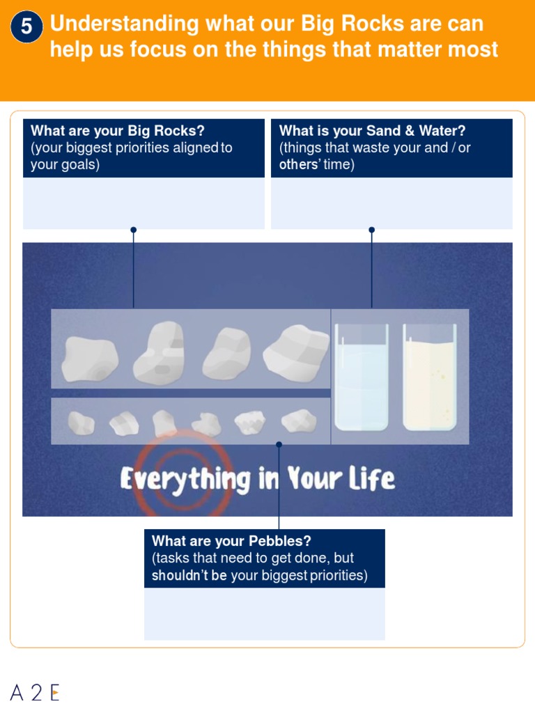 What Are Your Big Rocks? What Is Your Sand & Water? | PDF