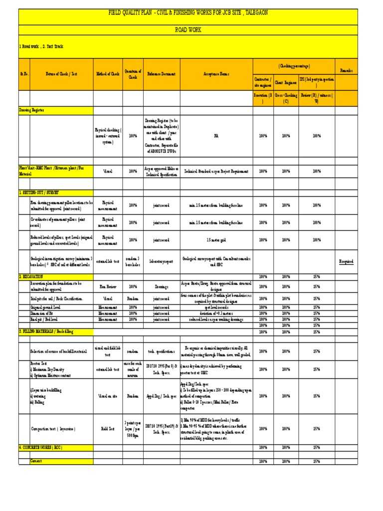 Field Quality Plan - 2022 Road | PDF | Concrete | Sand