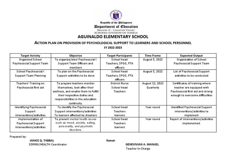 Aguinaldo Elementary School A: Ction Plan On Provision of Psychological ...