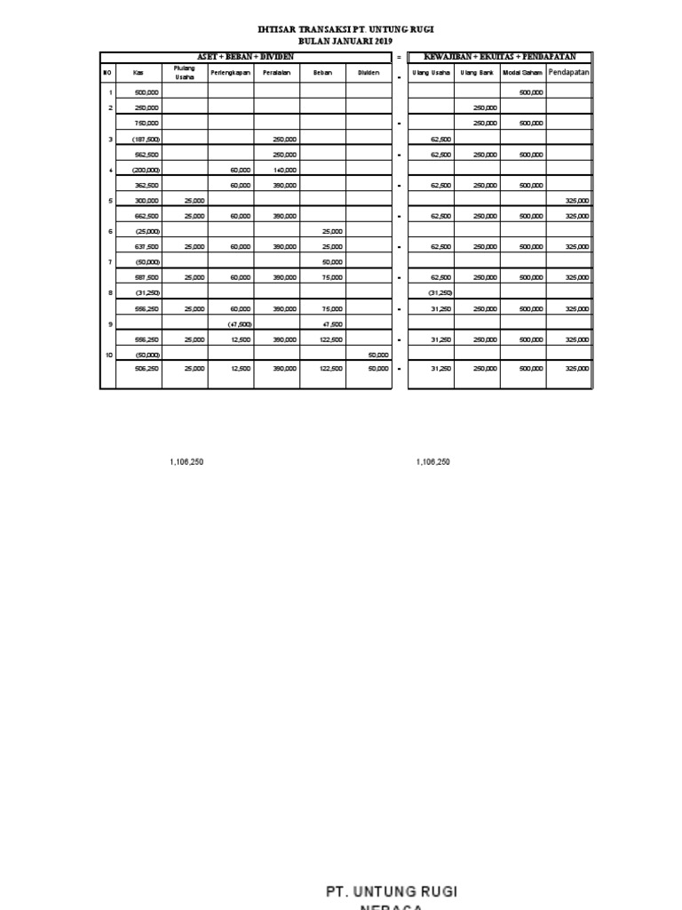 Jawab Latihan Modul II | PDF