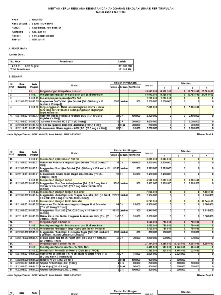 (Backup) RKAS SMAN 1 BONEHAU 2020 | PDF