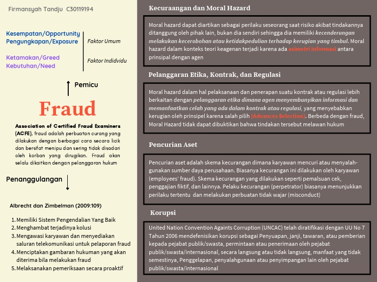 Moral Hazard dan Kecurangan Etika | PDF | Ilmu Sosial