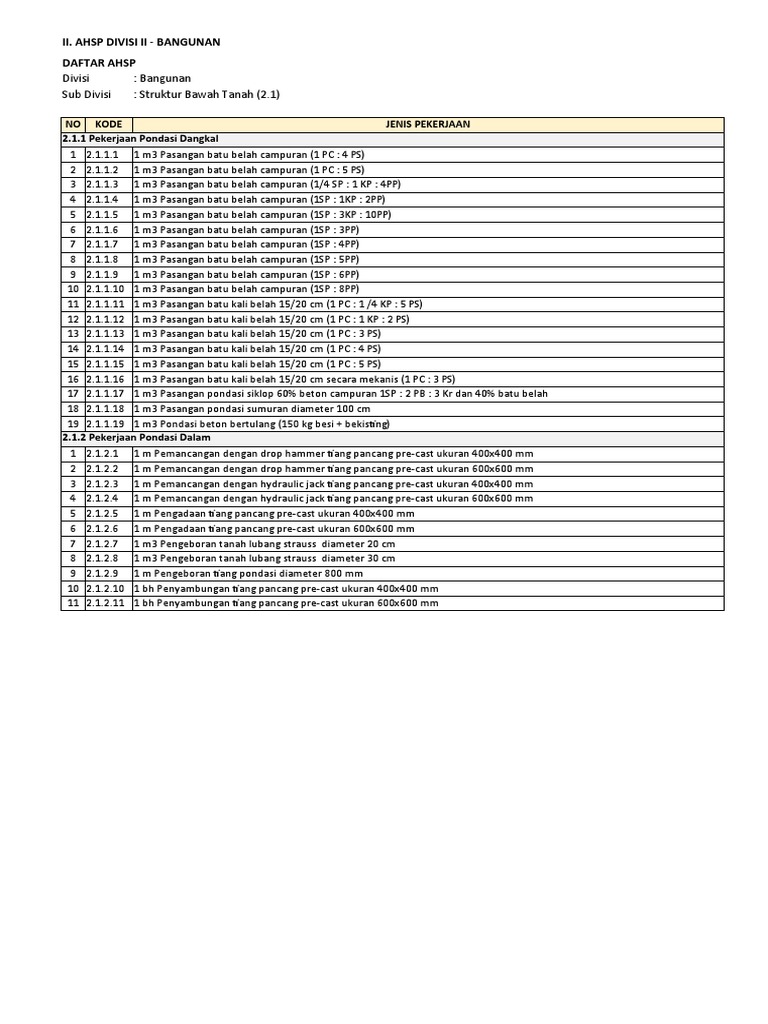 Ahsp 2.1 - 2.2 | PDF