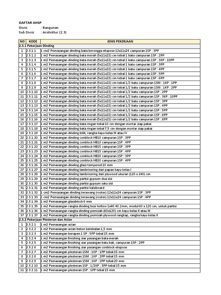 Ahsp 2.3 - 2.4 | PDF