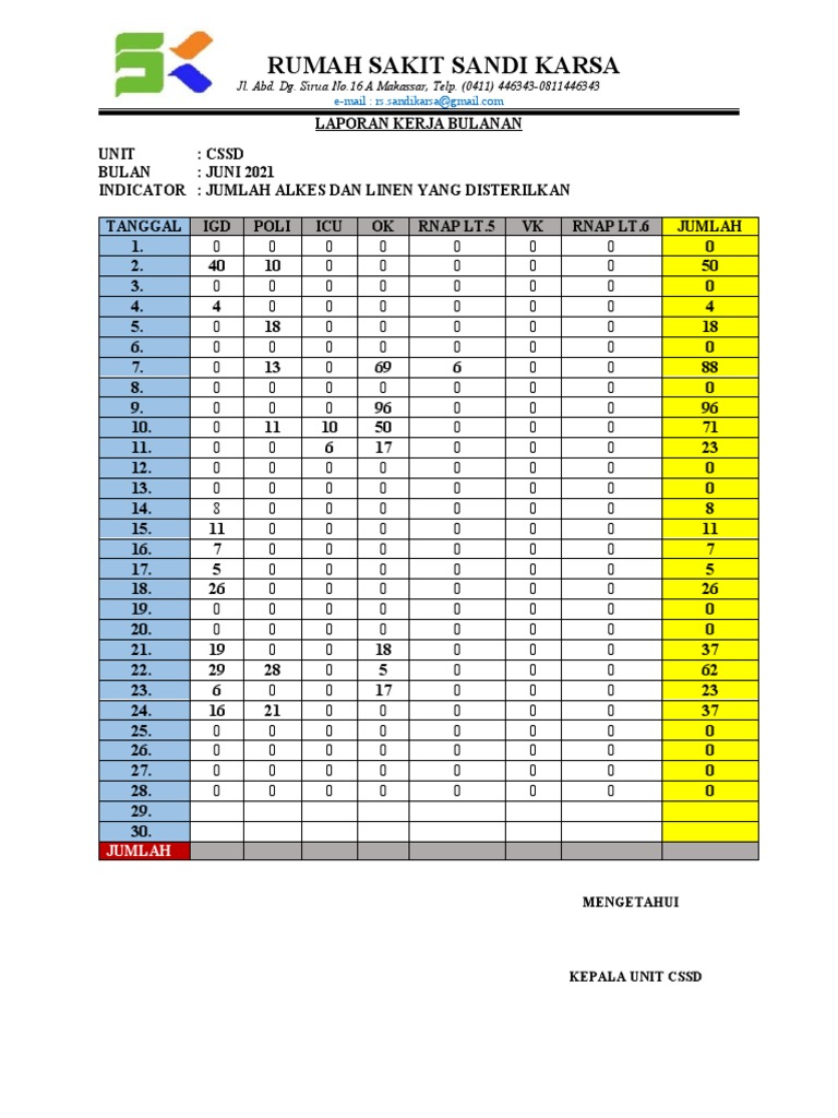 Laporan Kerja Bulanan CSSD | PDF