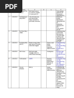 Alvarado - Mantrels | PDF