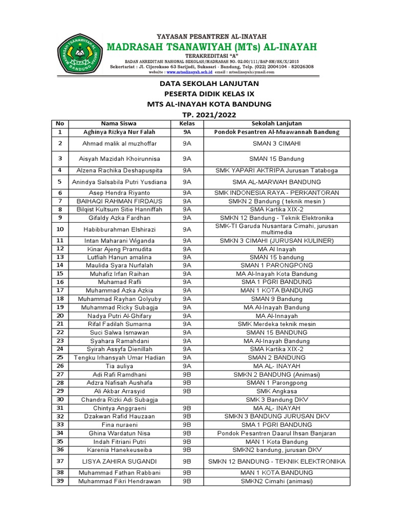 Data Lulusan MA Al-Inayah 2021/2022 | PDF