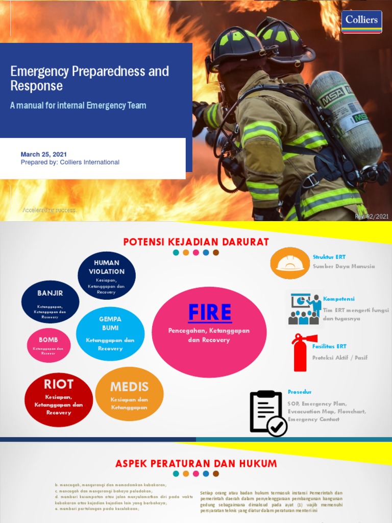 Introduction To MKKG For Building Occupant - HSE Colliers Rev02 | PDF