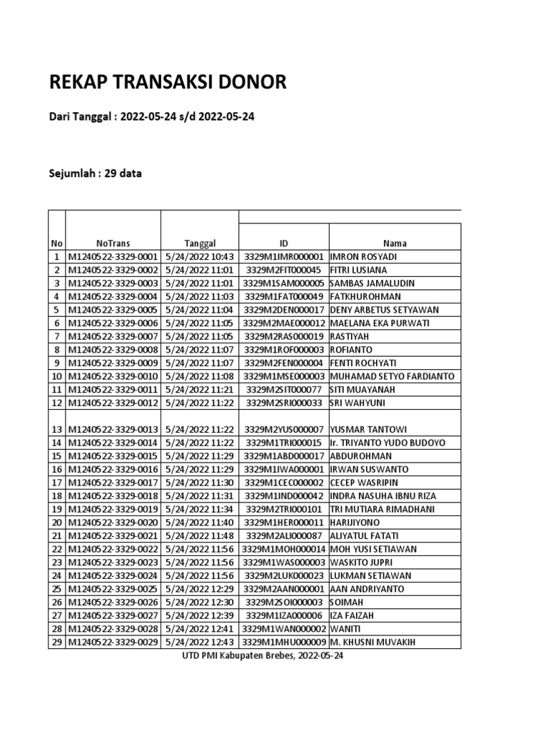PT. Eka Timur Raya (Bawah) MEI 2022 | PDF