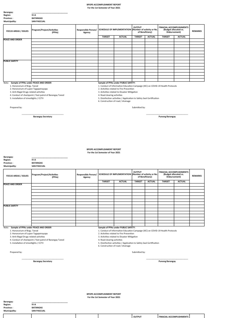 1st Sem 2021-BPOPS Accomplishment Report | PDF | Emergency Management ...