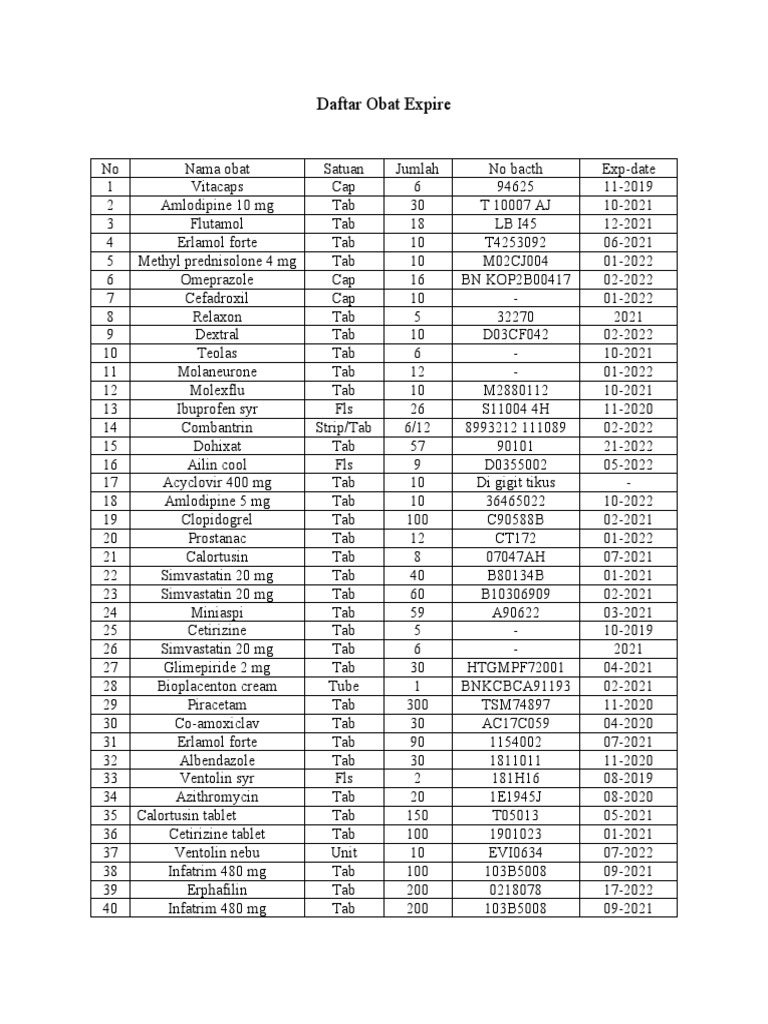 Daftar Obat Exp | PDF | Pharmaceutical Sciences | Drugs