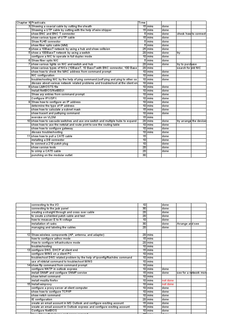 Practical List in Net Ess | PDF | Computer Network | Firewall (Computing)