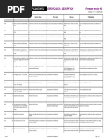 Volvo EMS2 Fault Code Diagnostics | PDF | Throttle | Manufactured Goods