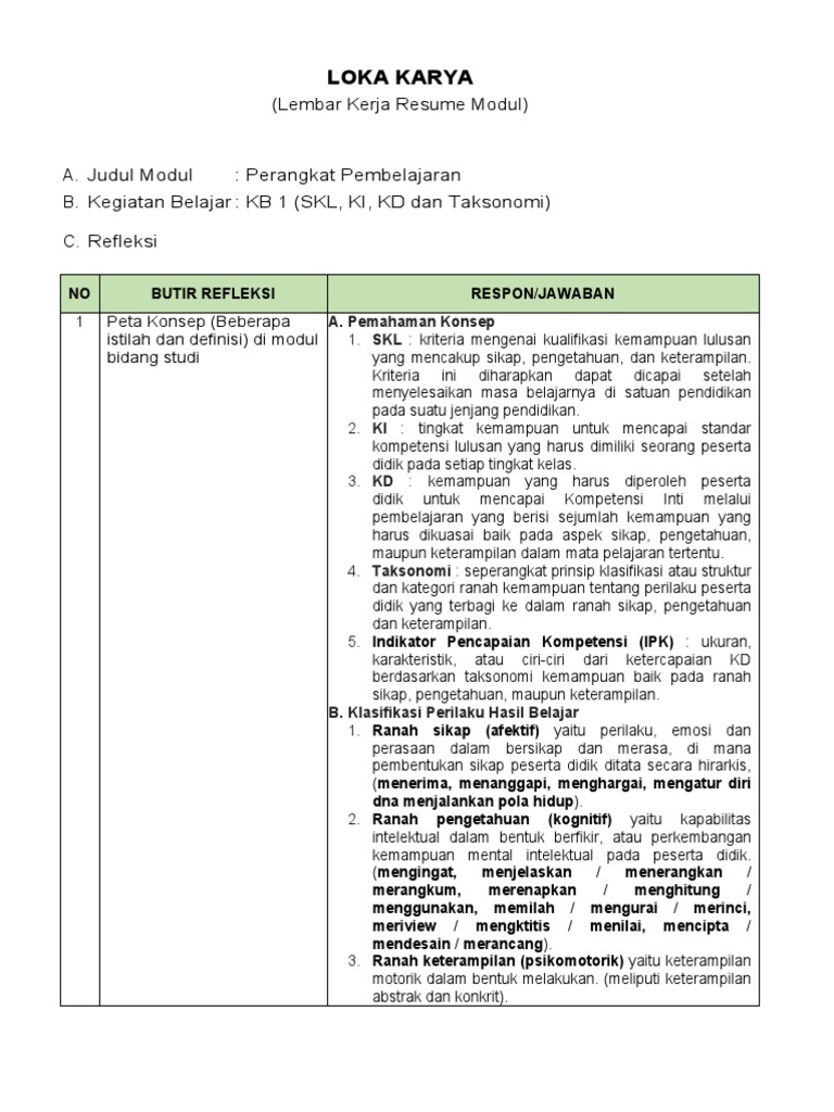 LK - Resume Loka Karya PPG 2021 KB 1 | PDF