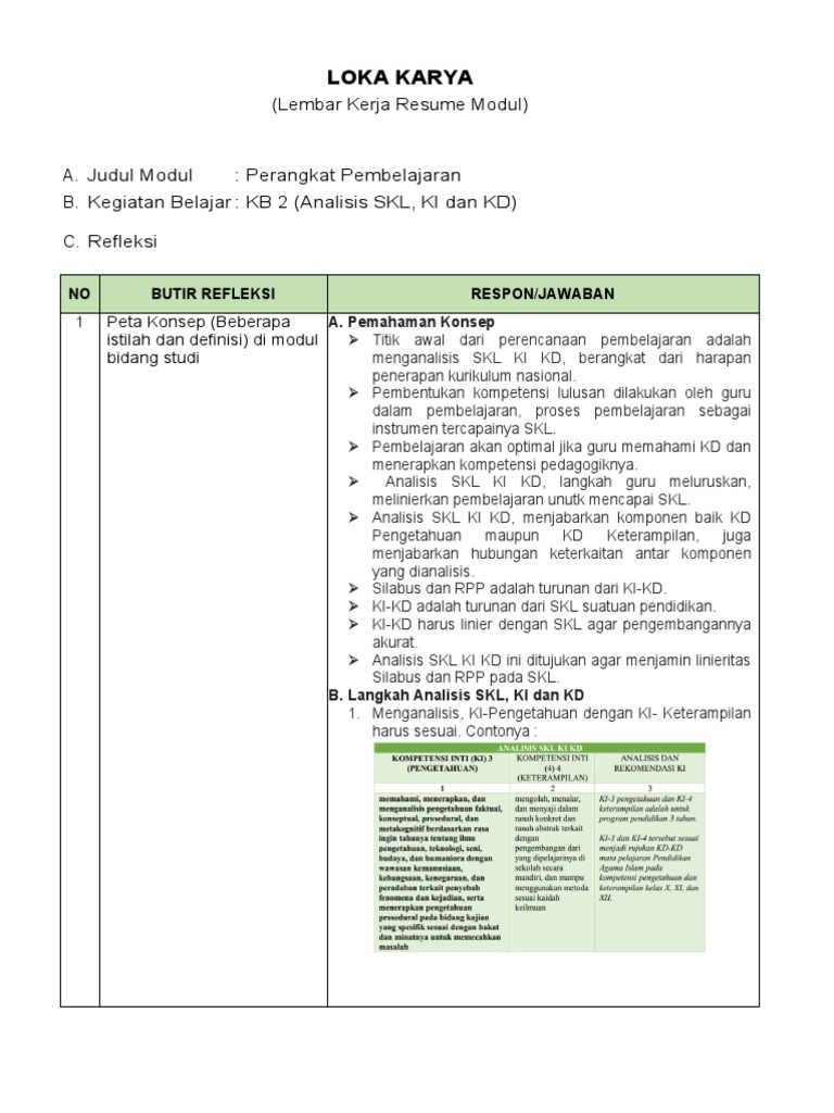LK - Resume Loka Karya PPG 2021 KB 2 | PDF