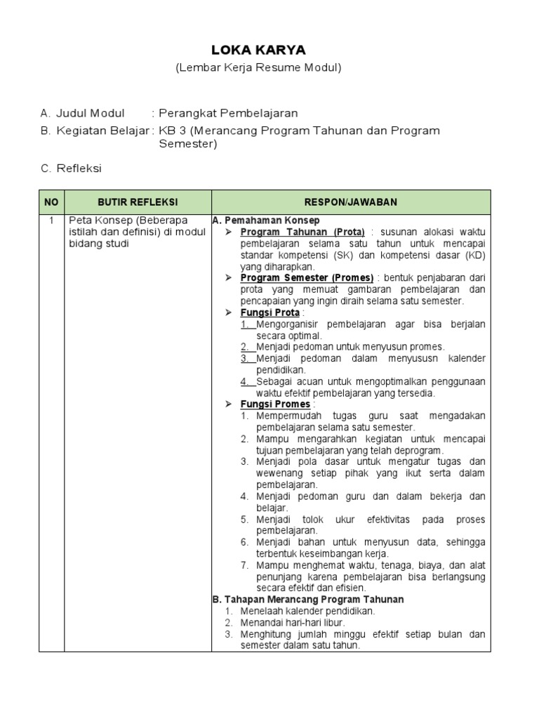 LK - Resume Loka Karya PPG 2021 KB 3 | PDF