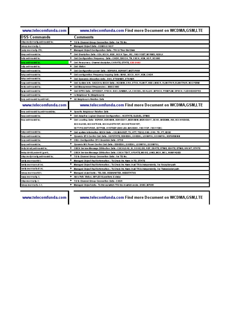 OSS Commands Comments Find More Document On WCDMA, GSM, LTE: Icm Band | PDF | General Packet ...