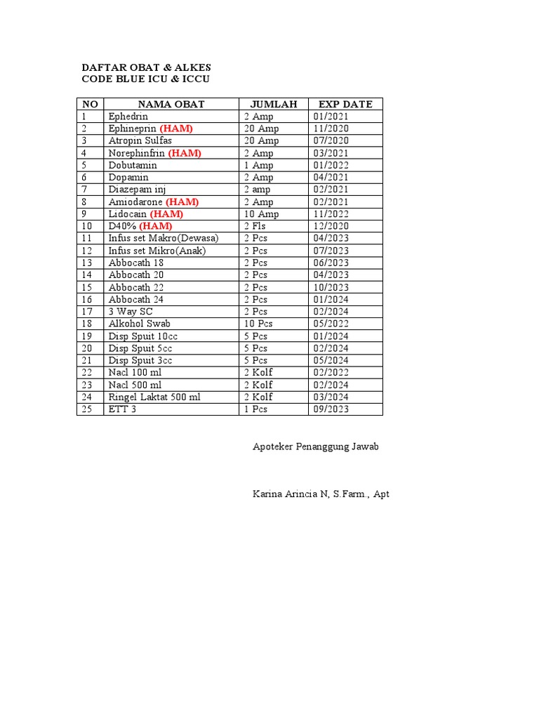 Daftar Obat Code Blue Icu | PDF