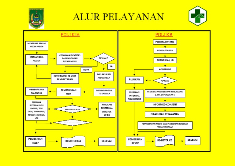Alur Kia KB | PDF