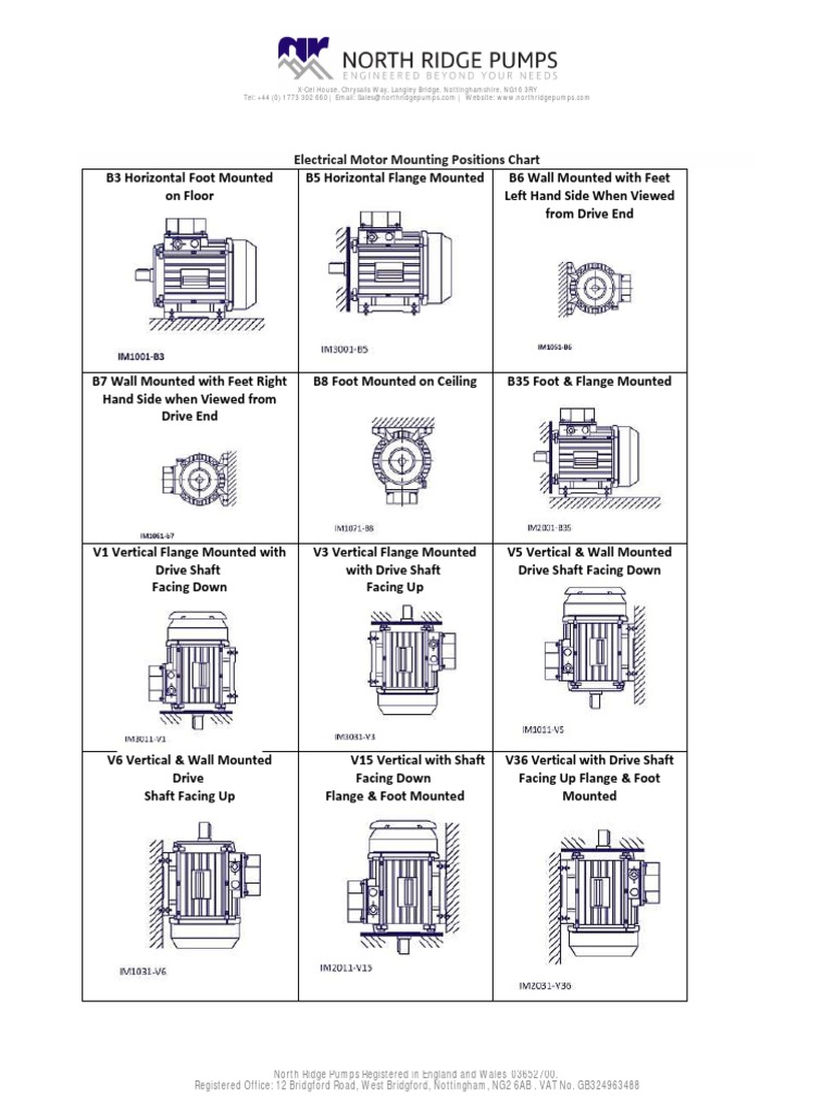 Electrical Motor Mounting Types Guide | PDF