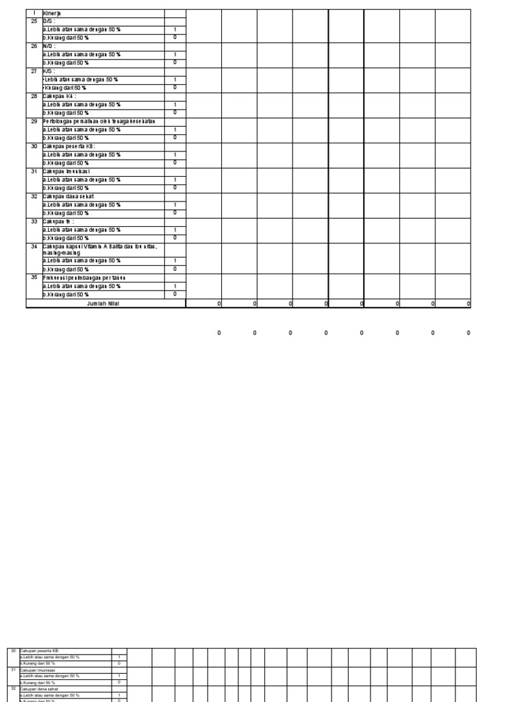 Form Penilaian Strata Posyandu Puskesmas Winduaji Tahun 2022 | PDF