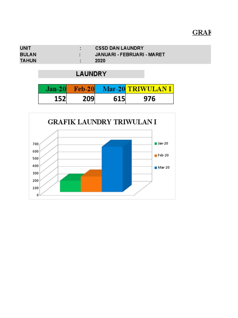 Laporan Kerja CSSD & Laundry | PDF