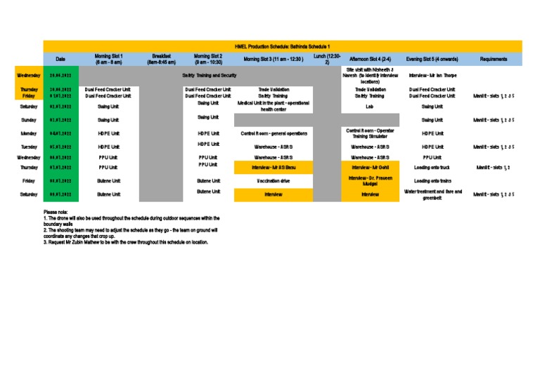 Revised HMEL - Bathinda Production Schedule 1 | PDF