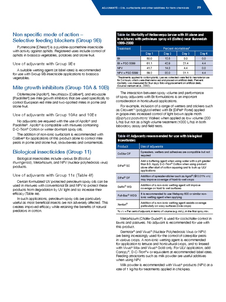 Insecticide Adjuvants and Efficacy Guide | PDF | Surfactant | Insecticide