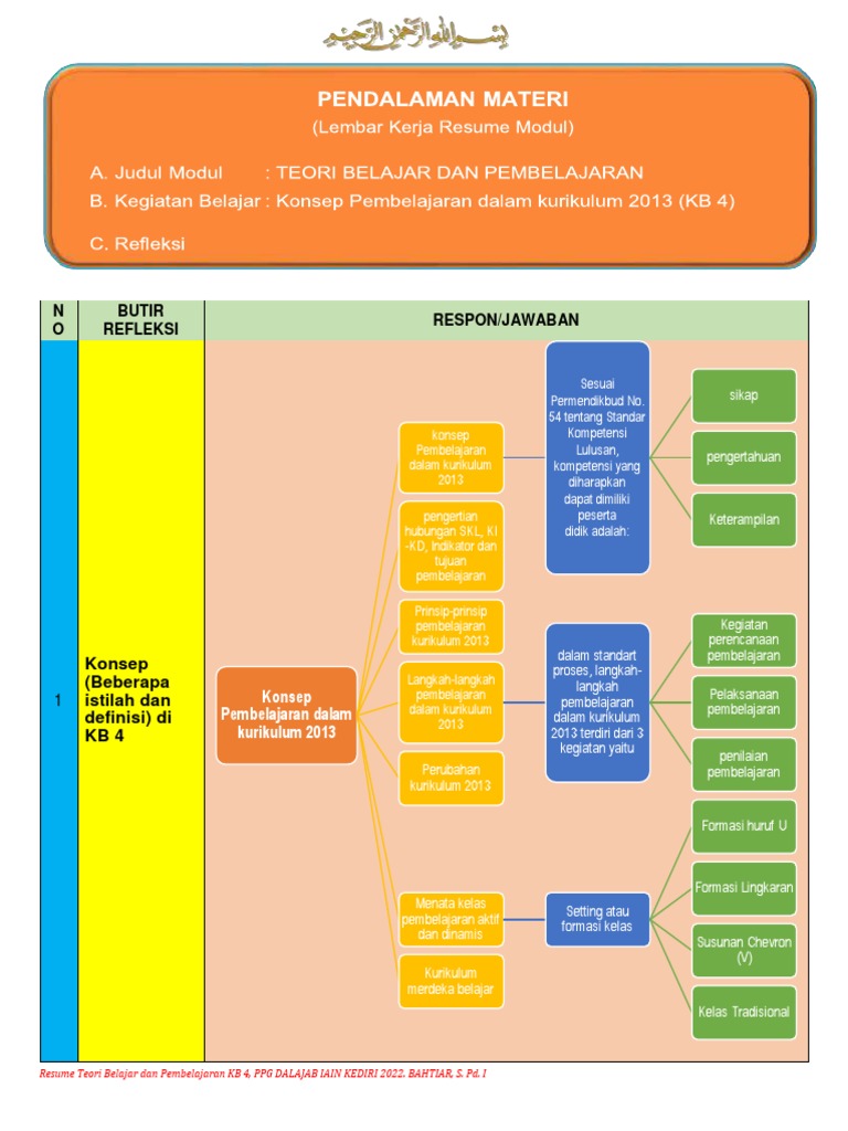 Resume KB 4 Teori Belajar Dan Pembelajaran | PDF Resume KB 4 Teori Belajar Dan Pembelajaran | PDF
