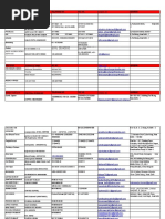 Journalist Contact Directory 2023 | PDF | News Media | Mass Media