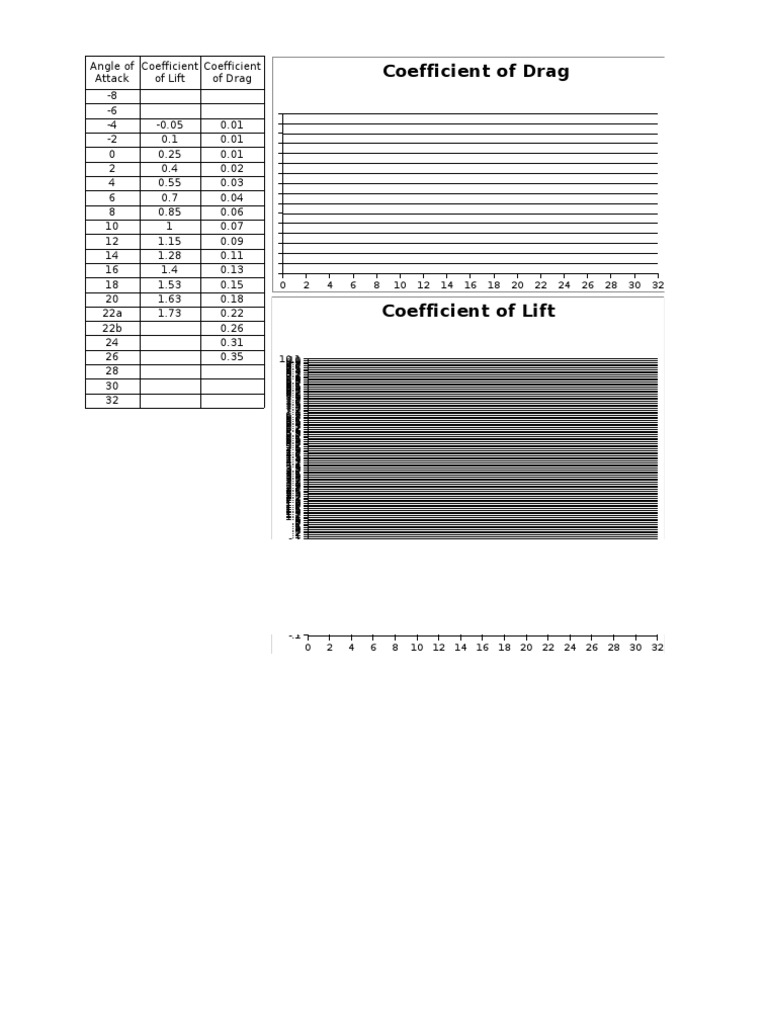 Aerodynamics Graph | PDF | Drag (Physics) | Flight