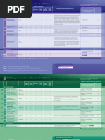 UTech, Ja Summary of Undergraduate Courses of Study | PDF | Bachelor's ...