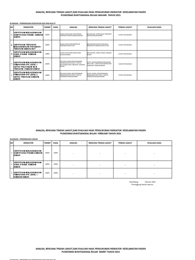 Benar Analisa, RTL, Evaluasi Hasil Indikator Keselamatan Pasien 2022 | PDF