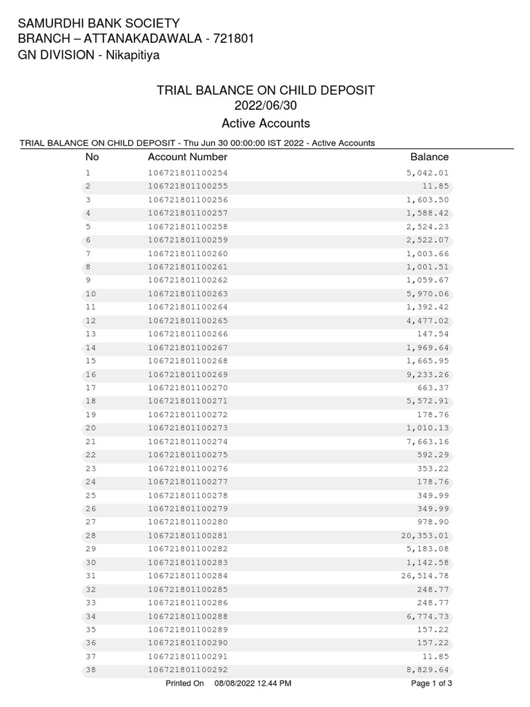 Samurdhi Bank Society Branch - Attanakadawala - 721801 GN DIVISION ...