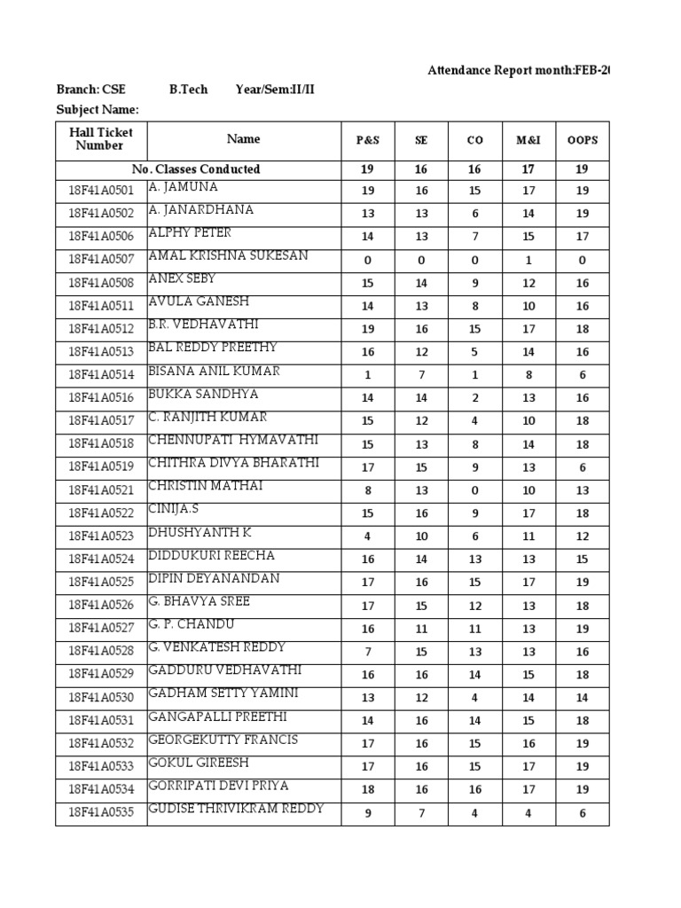 Subject Wise Attendence | PDF