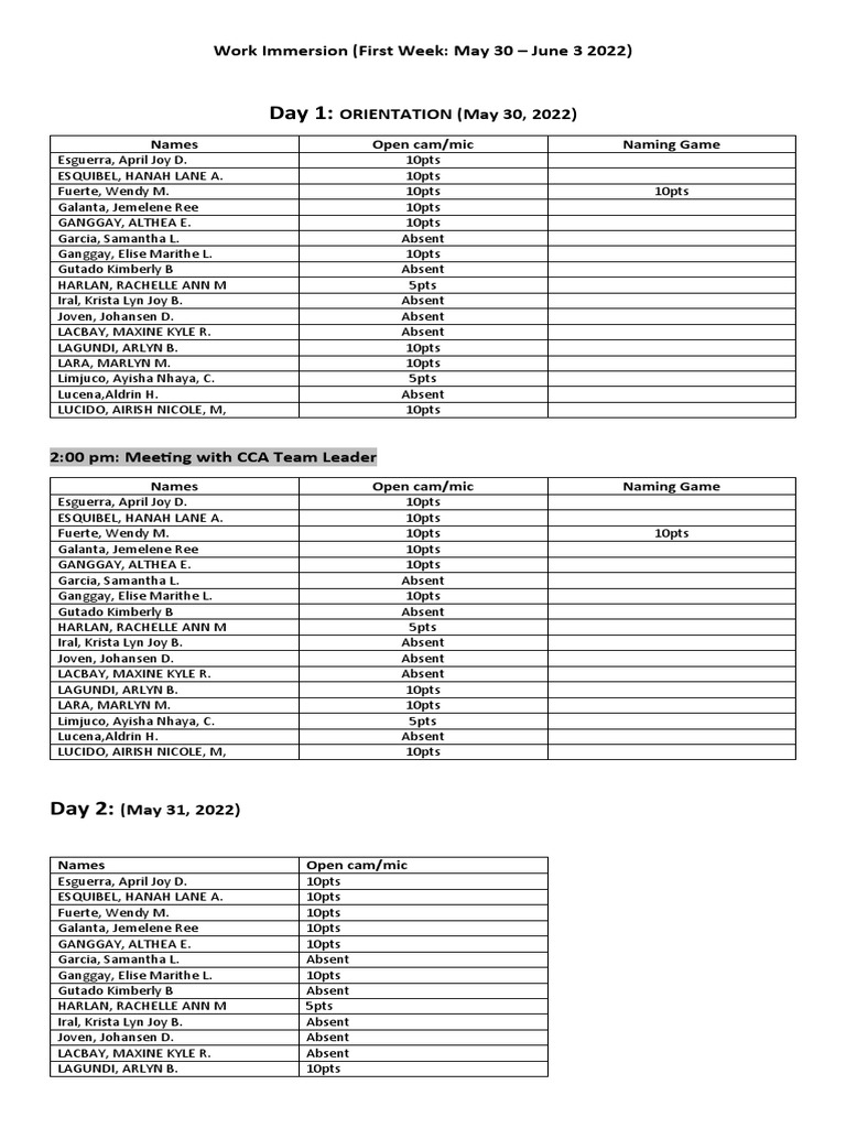 Work Immersion Journal | PDF