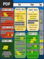 English Tenses Timeline Chart | PDF | Grammatical Tense | Perfect (Grammar)
