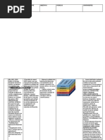 Mapas Conceptuales de Control Interno | PDF | Contralor | Auditoría